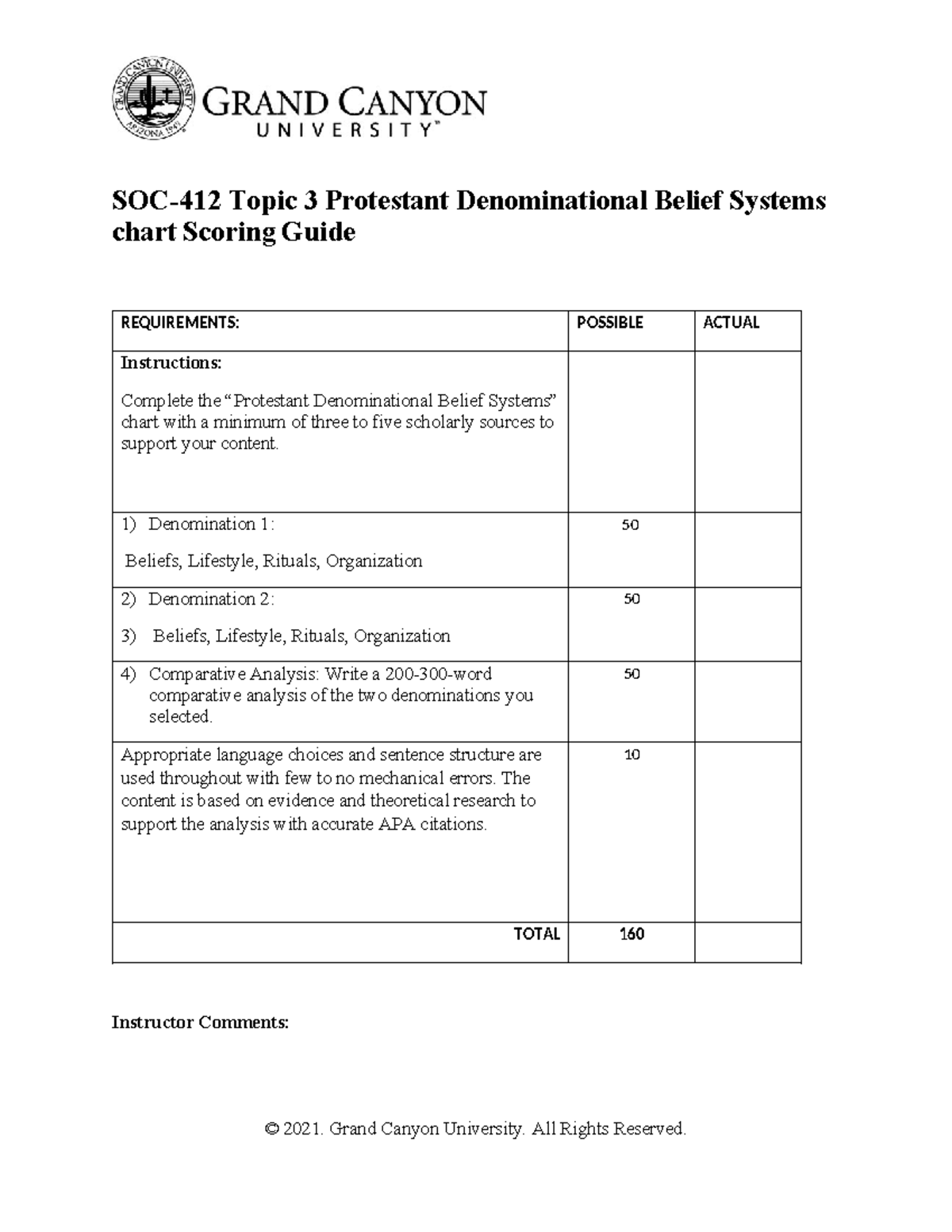 SOC-412-R-T3 Protestant Denominational Belief Systems Chart Scoring ...
