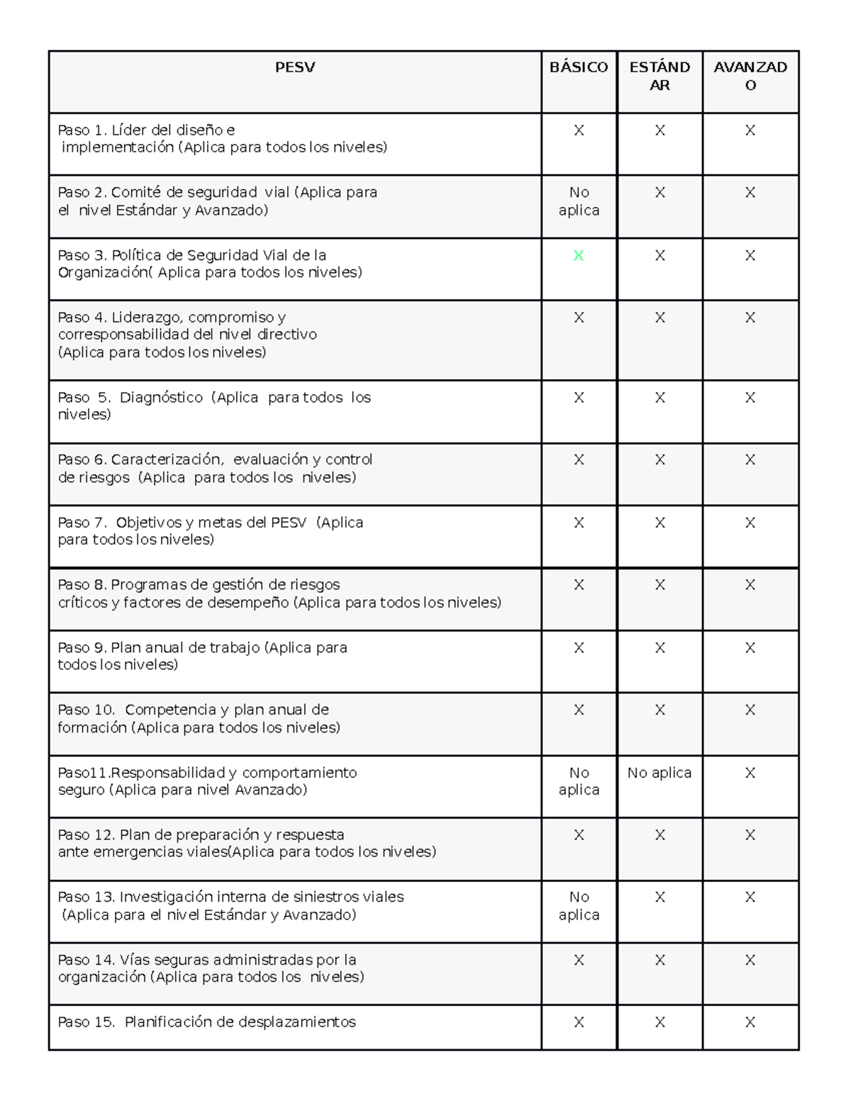 PESV Lista de Verificacion - PESV BÁSICO ESTÁND AR AVANZAD O Paso 1. Líder del diseño e - Studocu