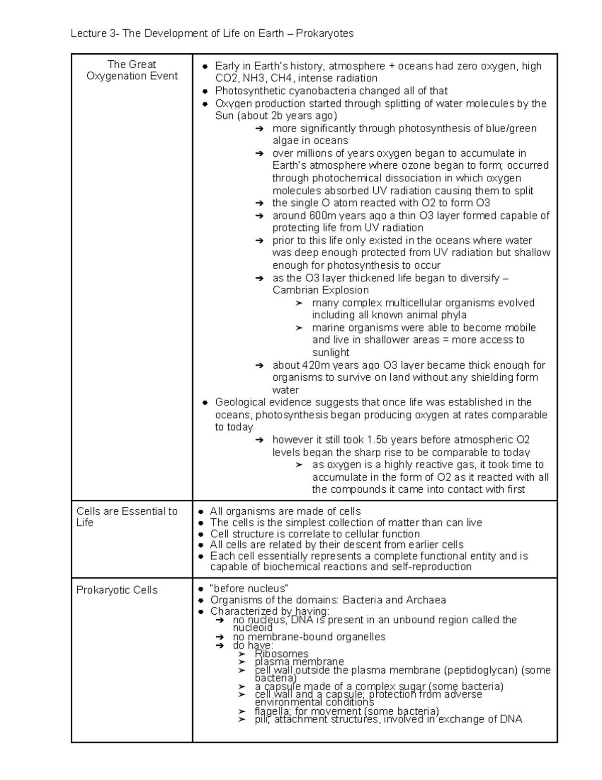 Bio notes lecture 3 - Lecture 3- The Development of Life on Earth ...