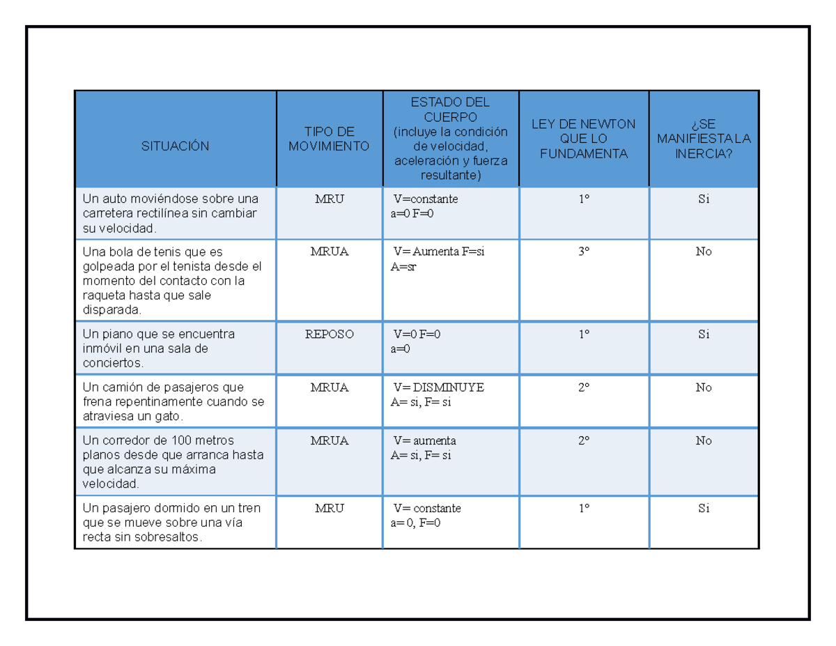AR_E2_LCM Biologia De la salud - Studocu
