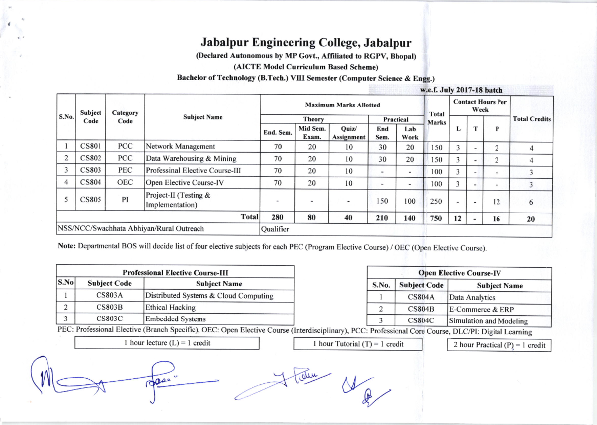 CS 8th SEM Aicte 12122011 5902 - Jabalpur Engineering College, Jabalpur Professional Elective ...