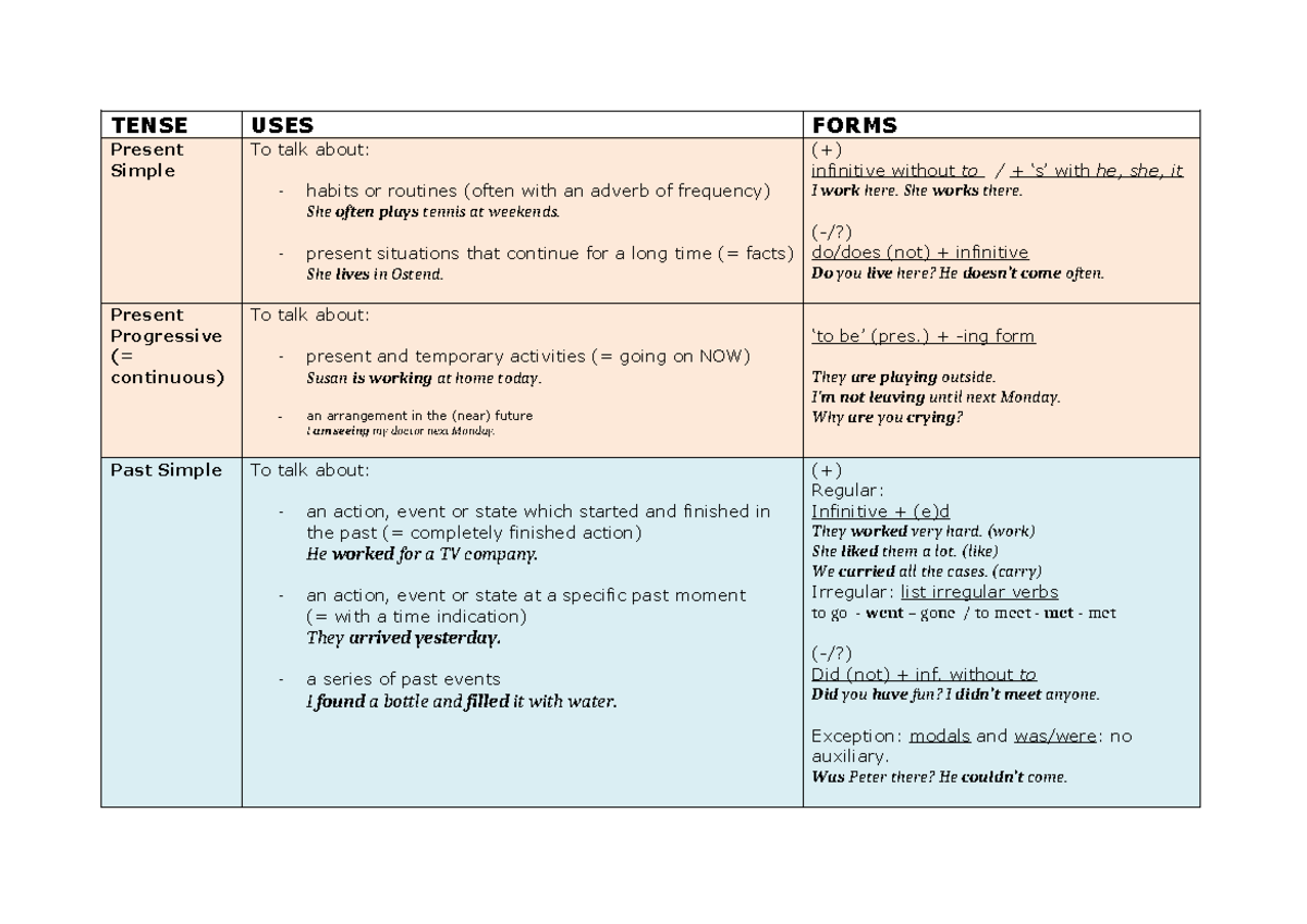 The Tenses - TENSE USES FORMS Present Simple To talk about: - habits or ...