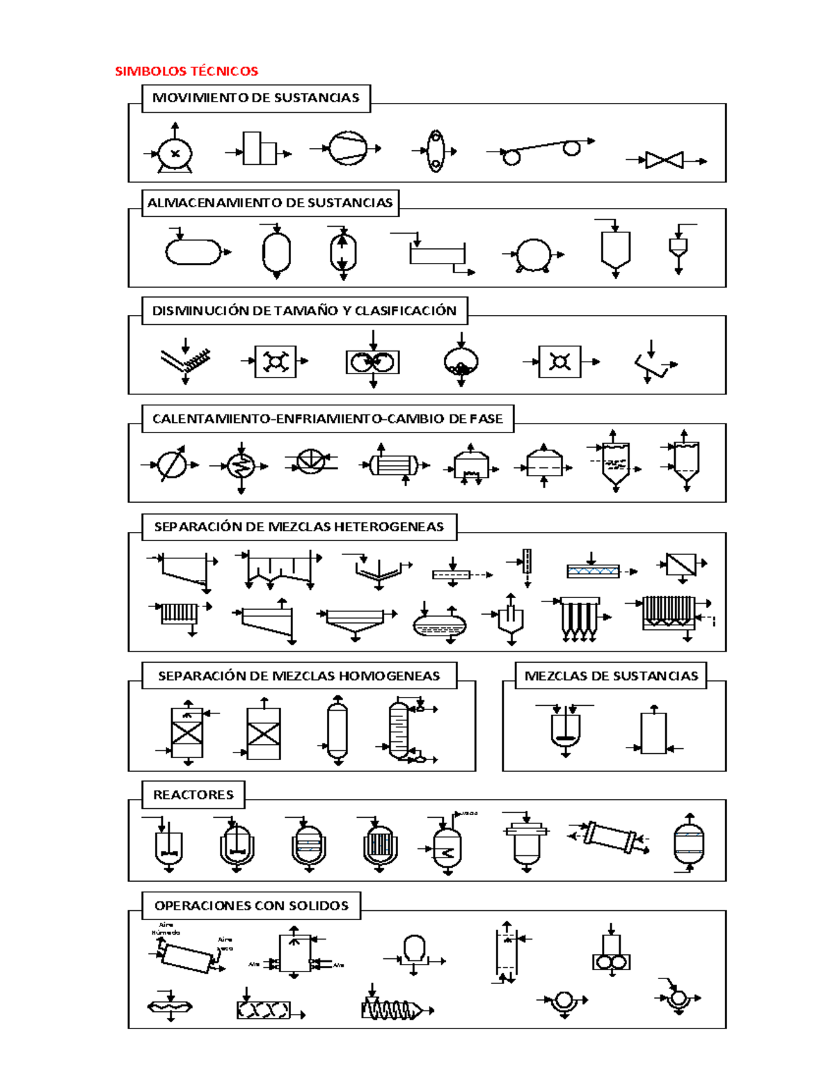 Simbolos Tecnicos - Apuntes - Tecnologia Industrial - SIMBOLOS TÉCNICOS ...