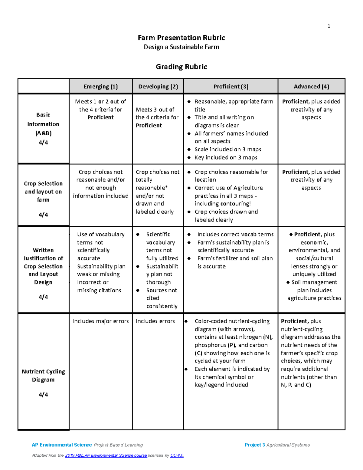Farm Presentation Rubric - 1 Farm Presentation Rubric Design a ...