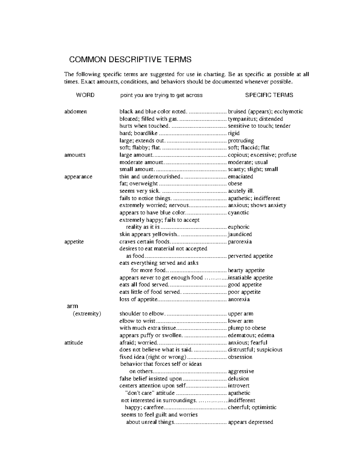Common Descriptive Phrases - COMMON DESCRIPTIVE TERMS The following ...