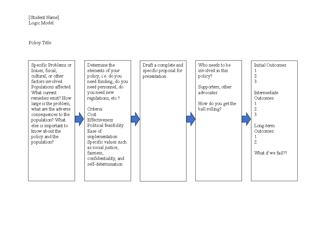 Swk 342 Logic Model Outline for Policy - [Student Name] Logic Model ...