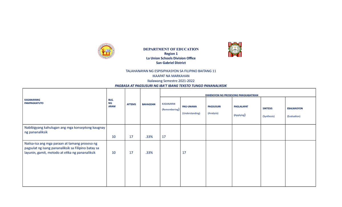 Pagbasa AT Pagsusuri NG IBA’T Ibang Teksto Tungo Pananaliksik tos ...