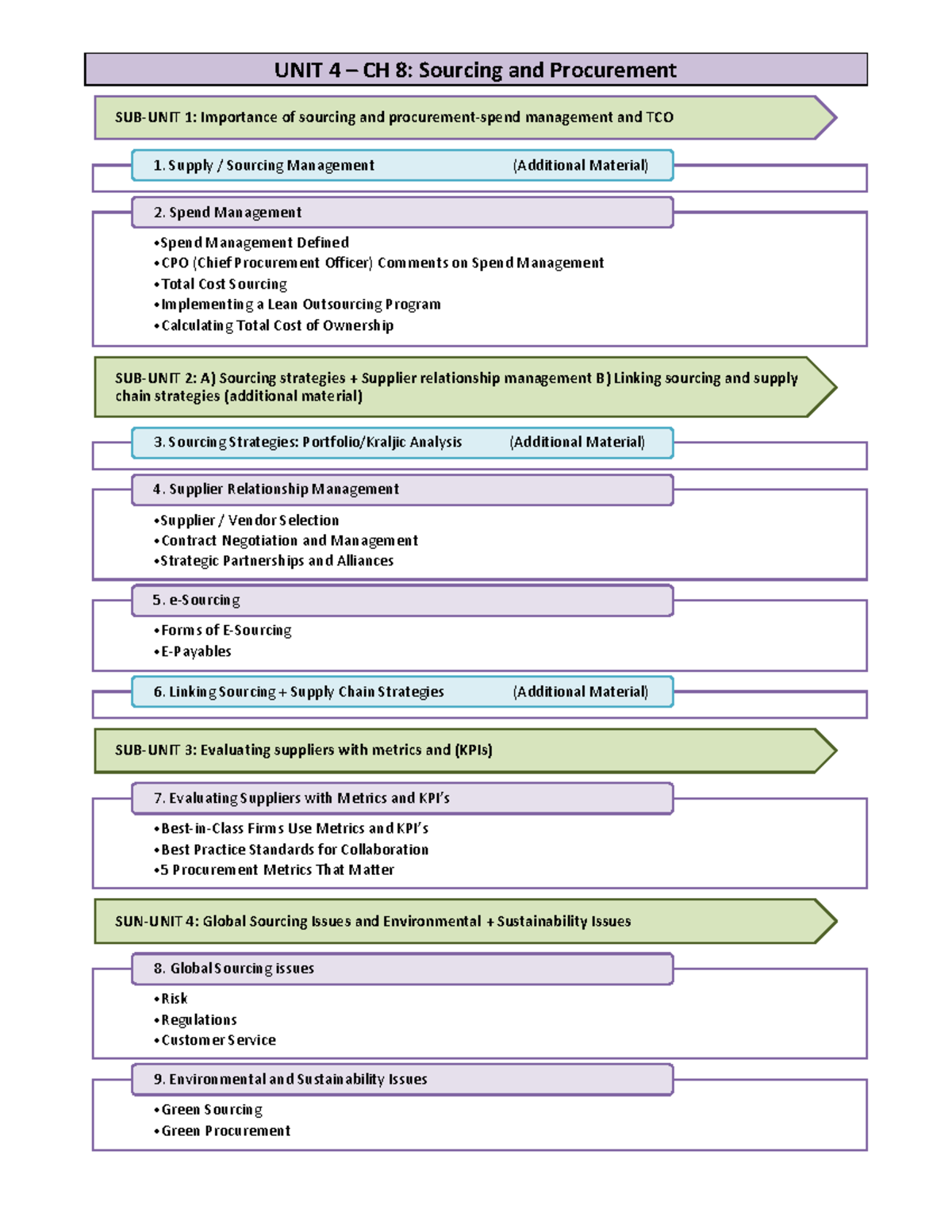 UNIT 4 OBS 326 - In detail summaries - UNIT 4 – CH 8: Sourcing and ...