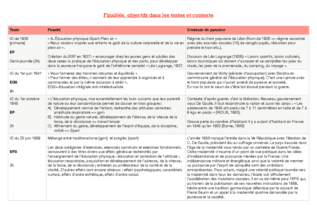 Finalités et contexte des programmes EPS - Finalités, objectifs dans ...