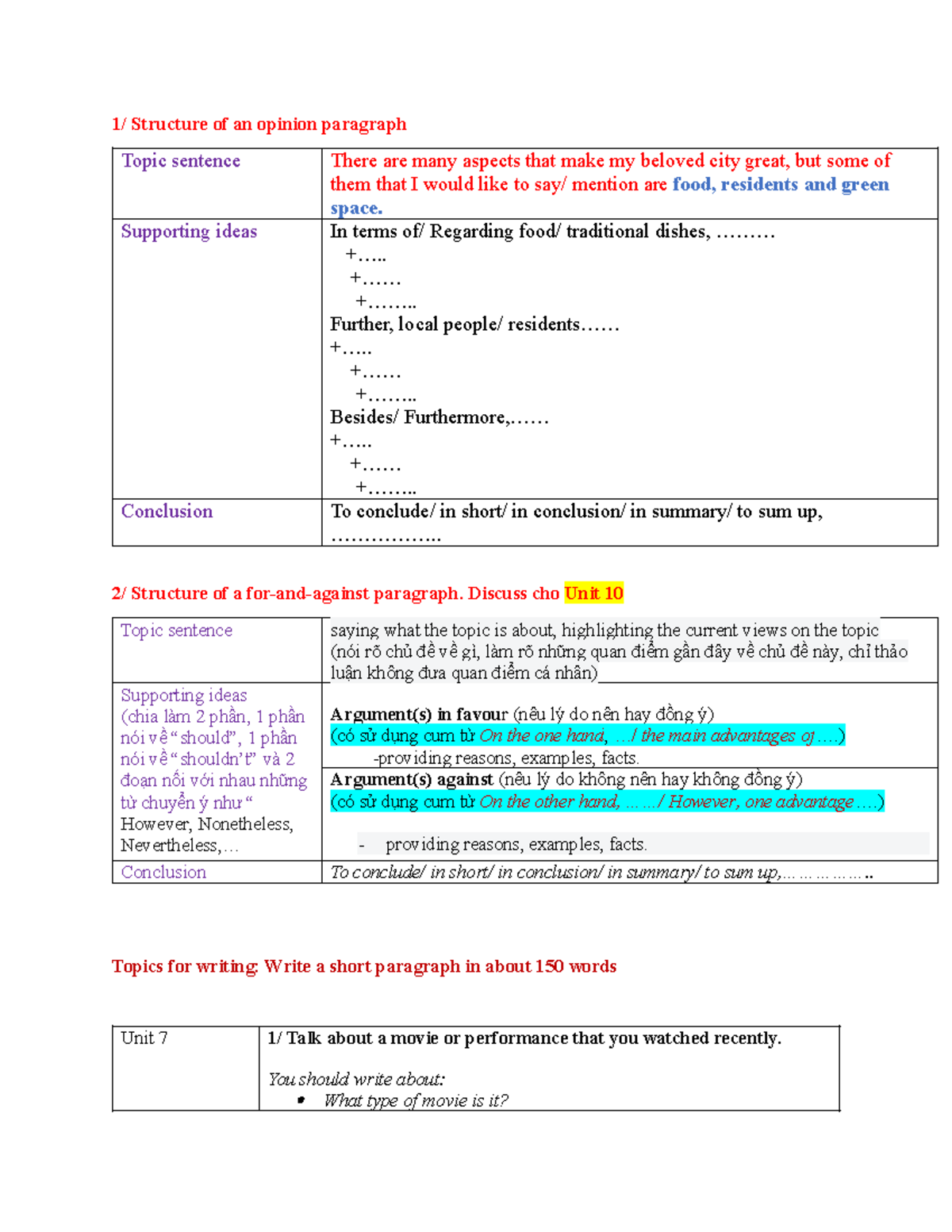 Topics for Revision - TA2 - 1/ Structure of an opinion paragraph Topic ...