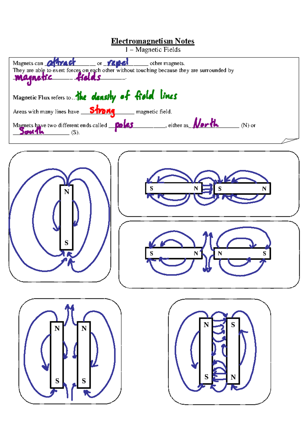 Electro all keys - Electromagnetism Notes 1 – Magnetic Fields Magnets ...