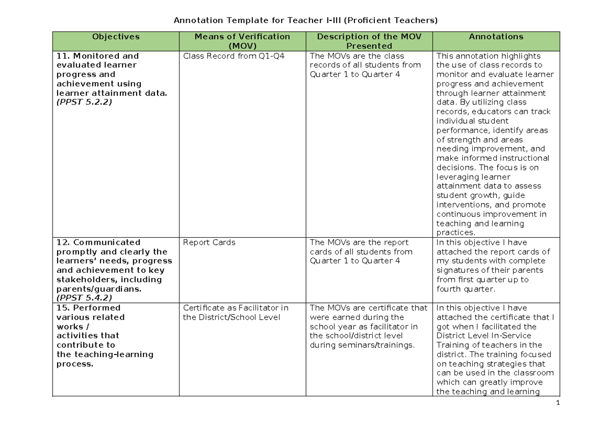 Annotation Template FOR Teacher I-III - Monitored and evaluated learner ...