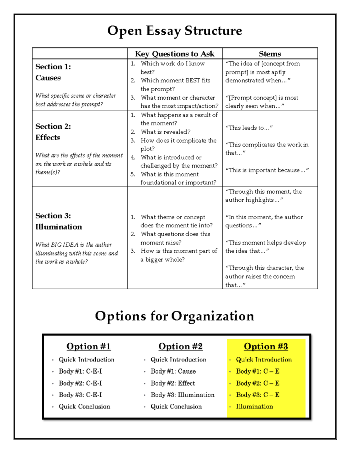 Q3 Structure Organization - Open Essay Structure Key Questions to Ask ...