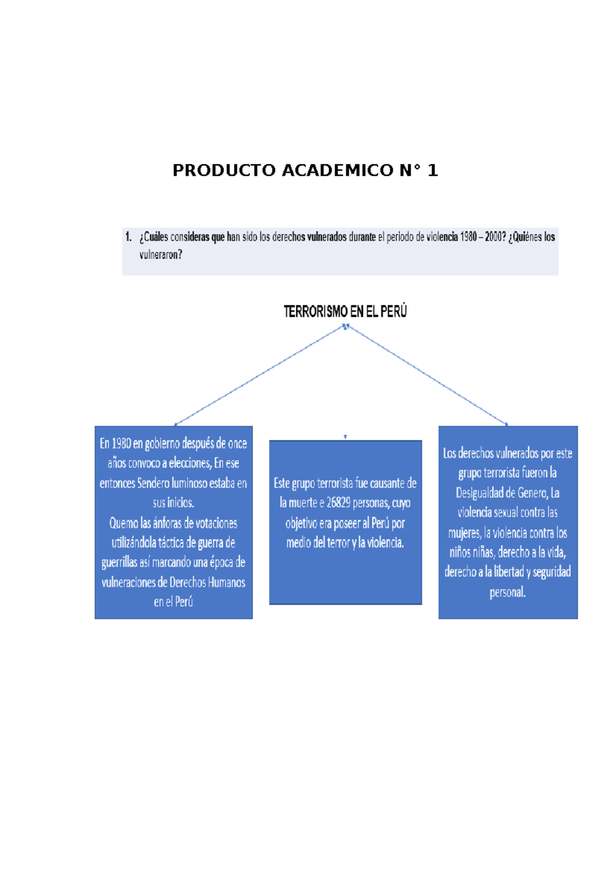 Producto Academico N 1 - desarrollado F.E.C - Economía Y Desarrollo - PRODUCTO ACADEMICO N ...
