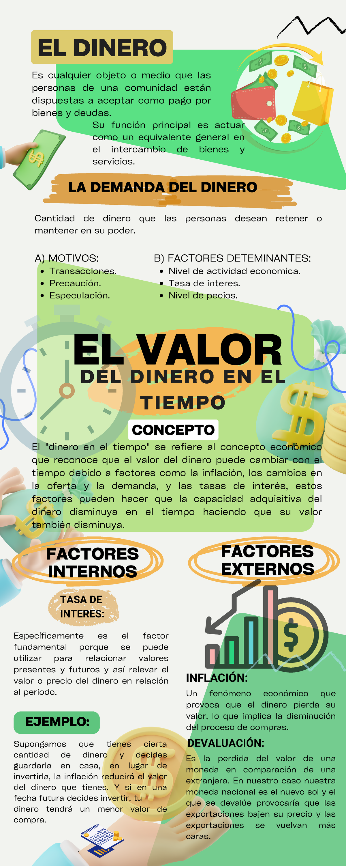 Semana 1 Infografia EL Dinero EN EL Tiempo - FACTORES INTERNOS EL VALOR DEL DINERO EN EL TIEMPO ...