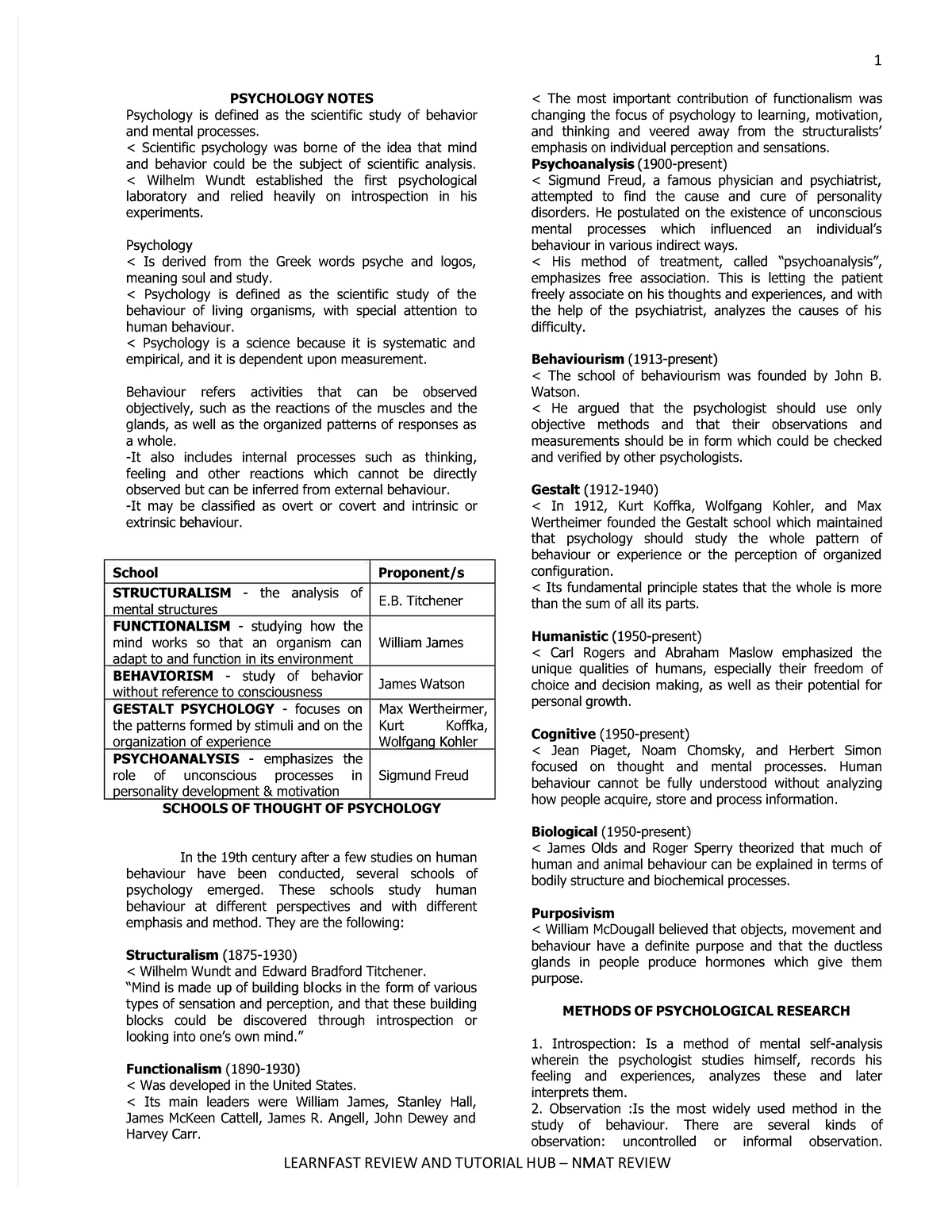 NMAT questionnaire - LEARNFAST REVIEW AND TUTORIAL HUBLEARNFAST REVIEW ...