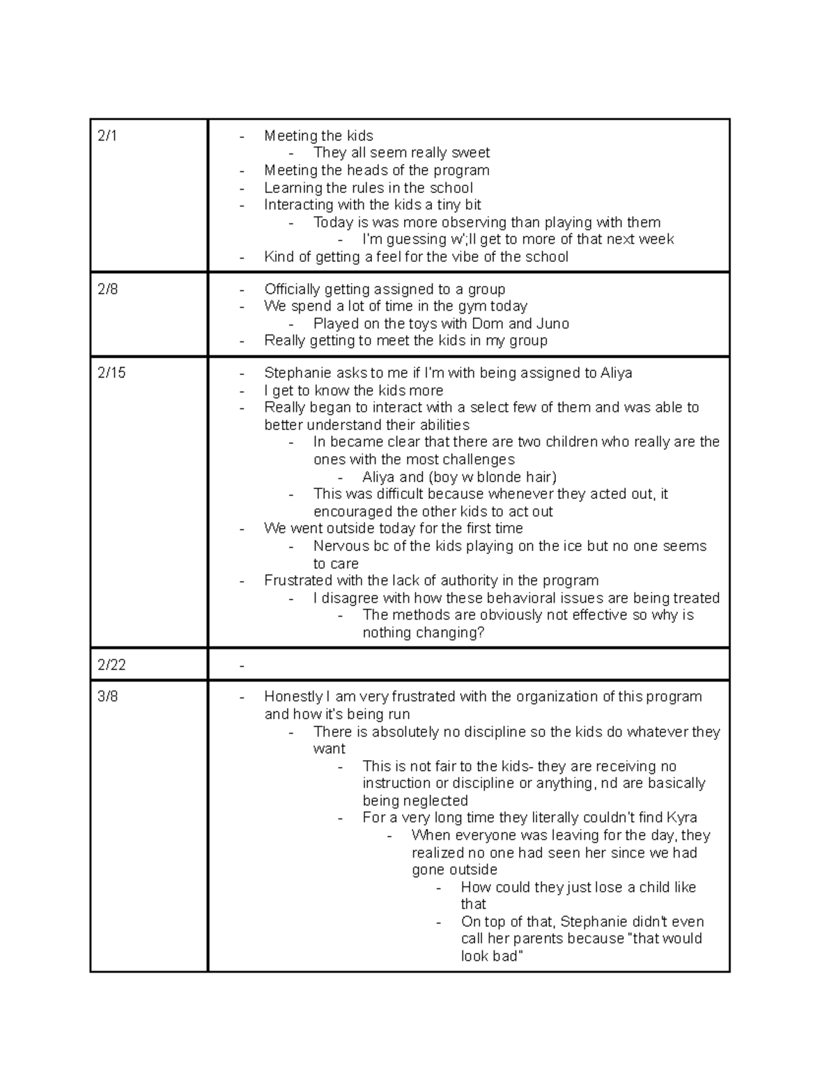 Service learning logs - laban- Jiychu - 2/1 - Meeting the kids - They ...