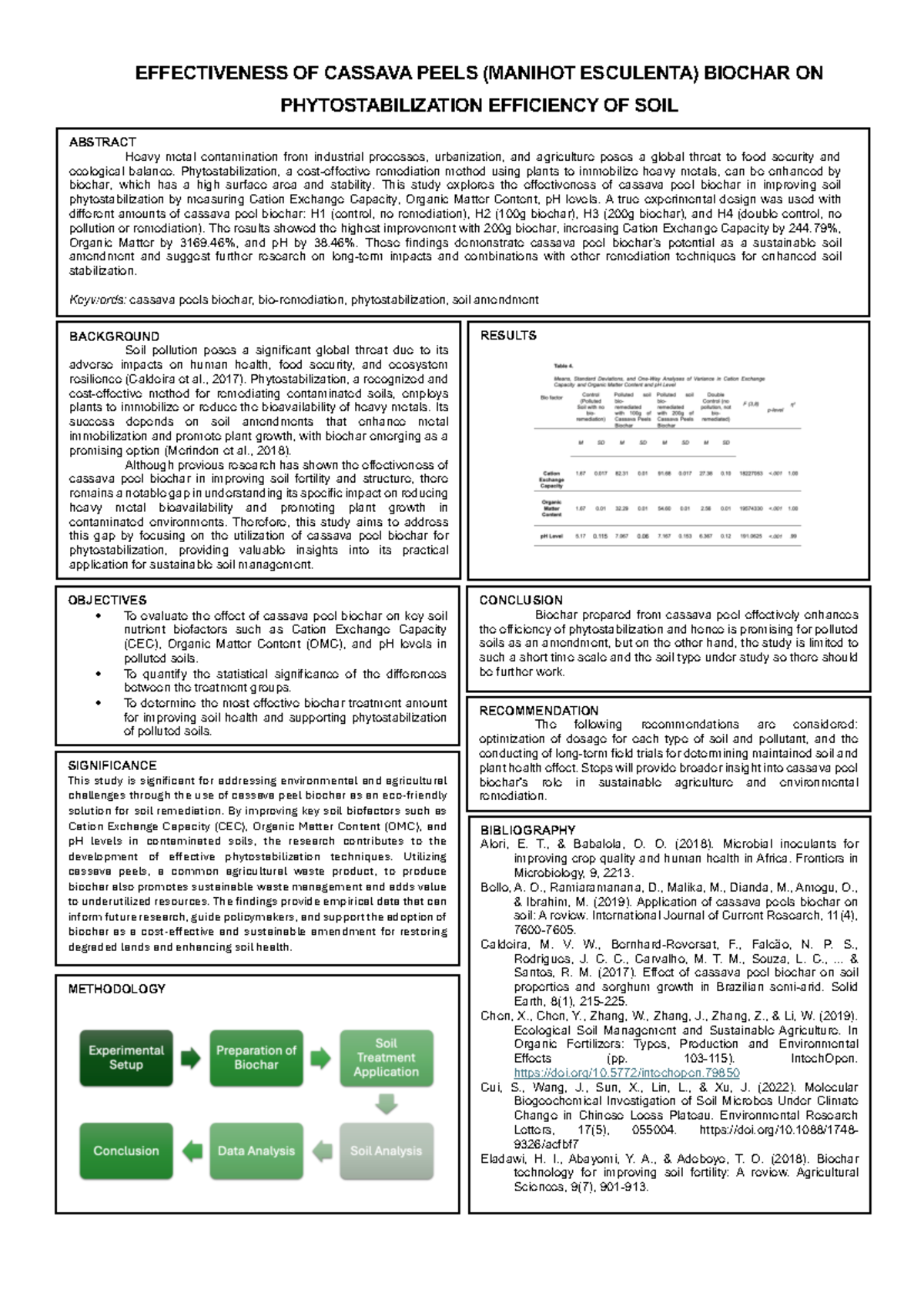 Tarpapel-layout - layout - EFFECTIVENESS OF CASSAVA PEELS (MANIHOT ...