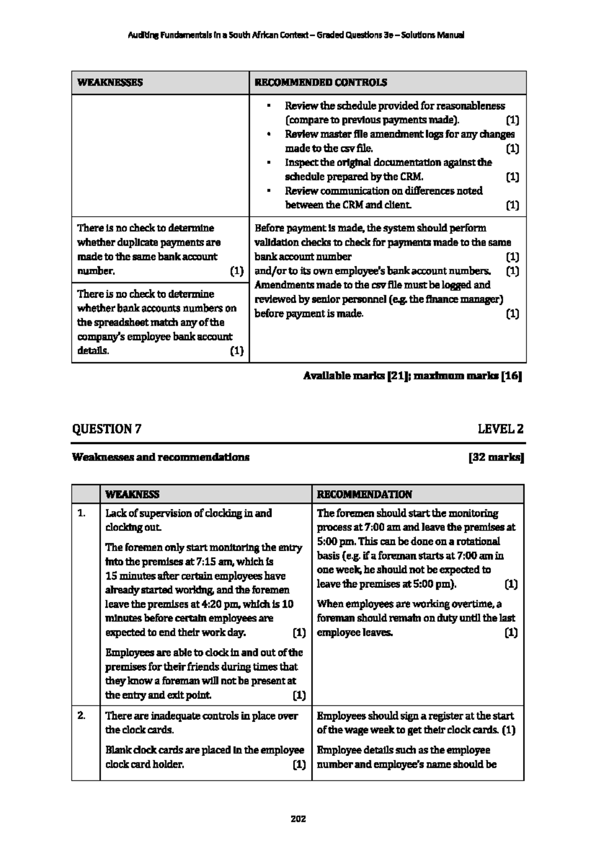 HR Cycle - Tutorial Solution - Auditing Fundamentals in a South African Context Graded Questions ...