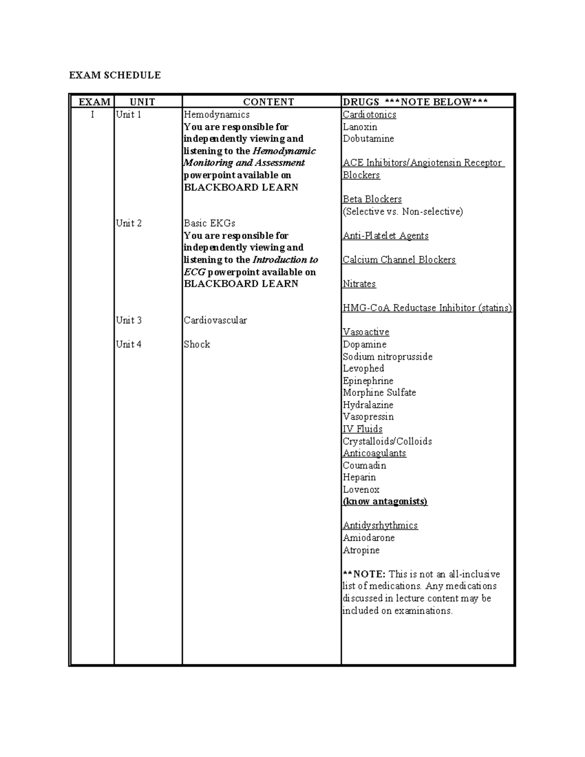 Critical care Content Medications - EXAM SCHEDULE EXAM UNIT CONTENT ...