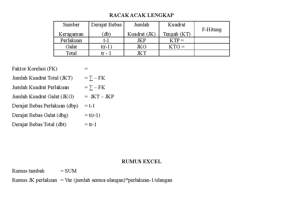 Rancangan Percobaan UTS - RACAK ACAK LENGKAP Sumber Keragaman Derajat ...
