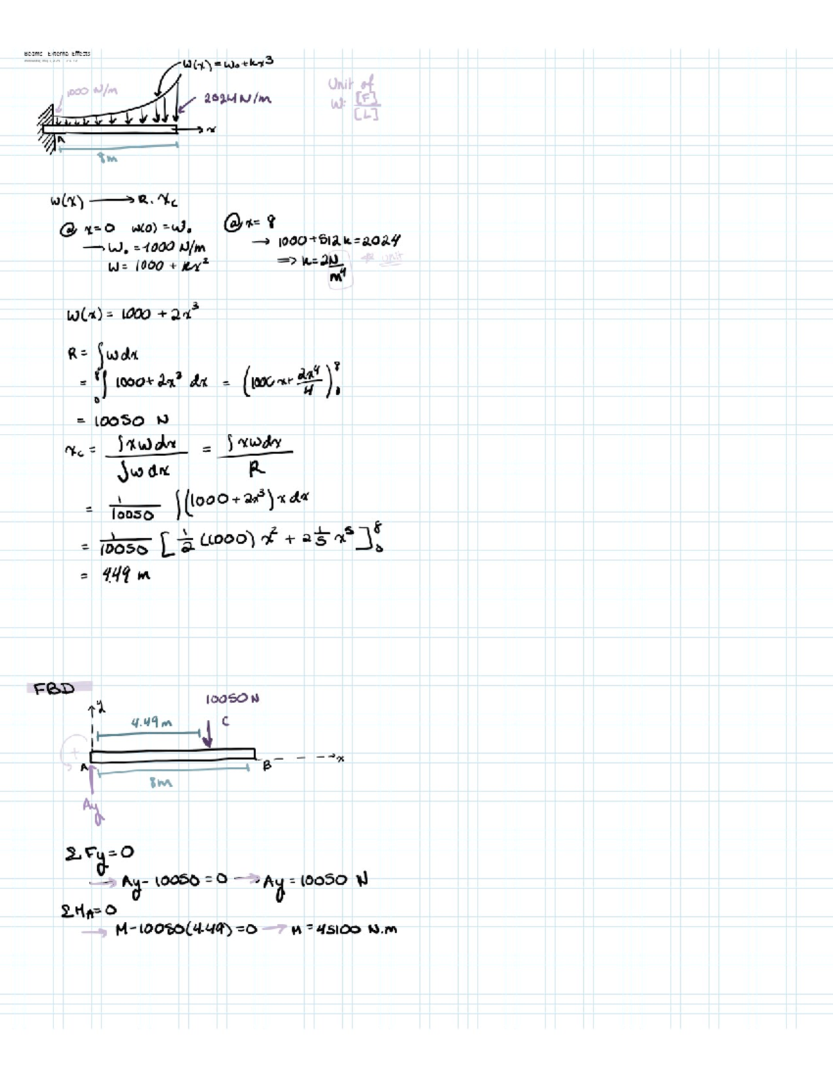 Beams - External Effects - MIE210 - Studocu