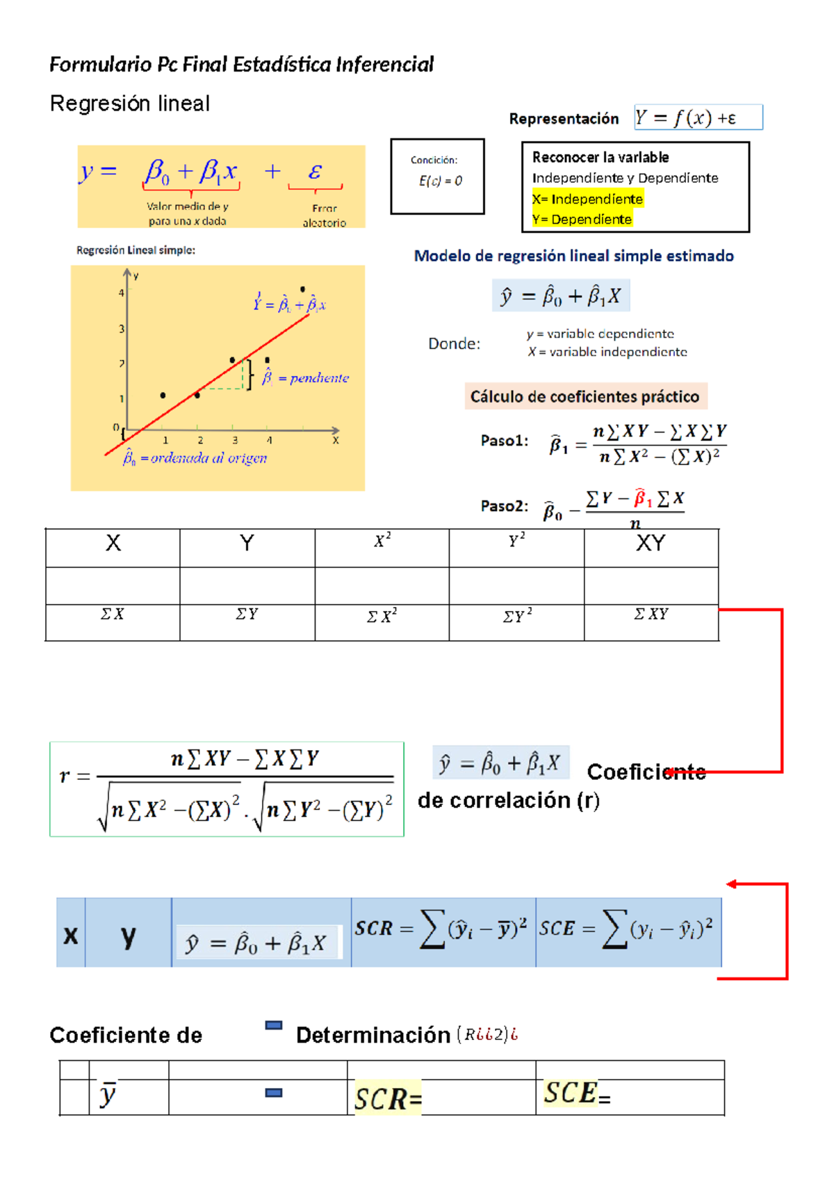 Formulario Pc Final Estadística Inferencial - Formulario Pc Final Estadística Inferencial ...