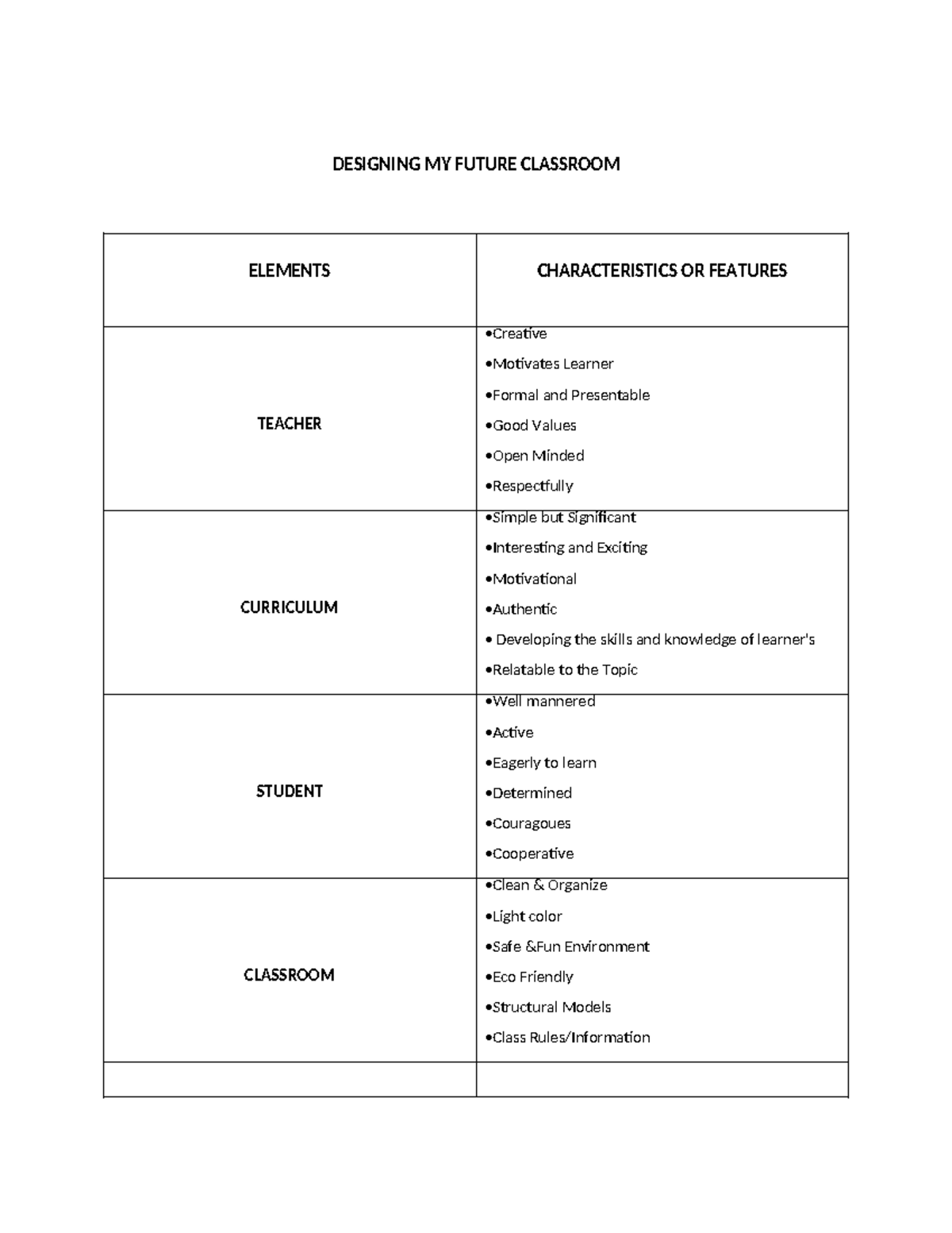 Designingclassroom - designing classroom - DESIGNING MY FUTURE ...