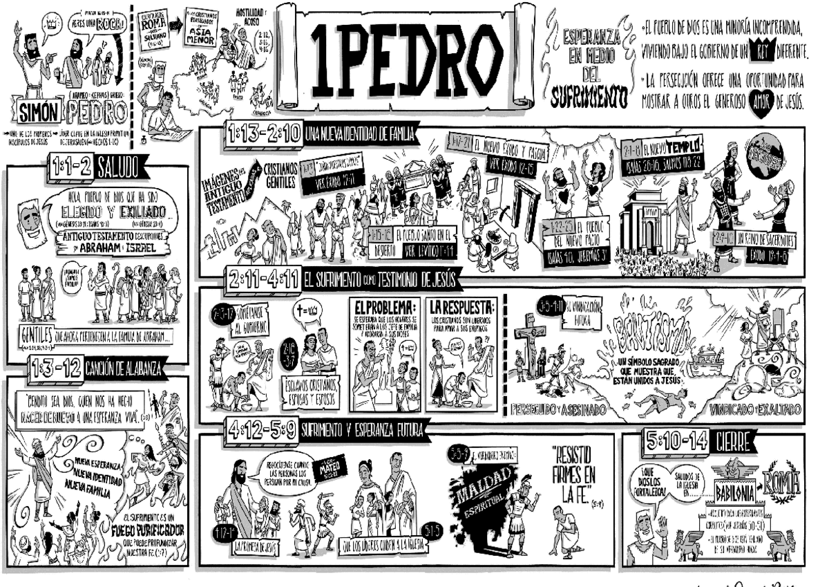 1 De Pedro Excelente Documento Para La Información Necesaria Del