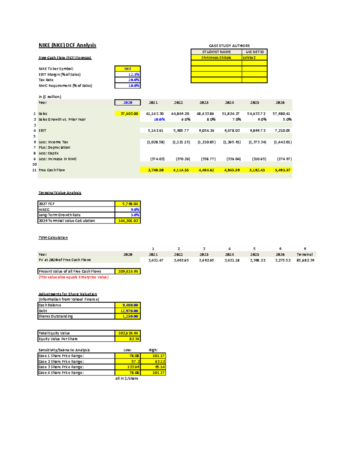 FALL20 CS2 sshito 2 - Assignment - NIKE (NKE) DCF Analysis UIC NETID ...