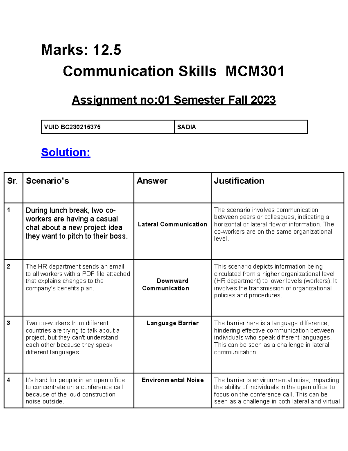 Mrk Fall 2023 MCM301 1 BC230215375 - Marks: 12. Communication Skills MCM Assignment no:01 ...