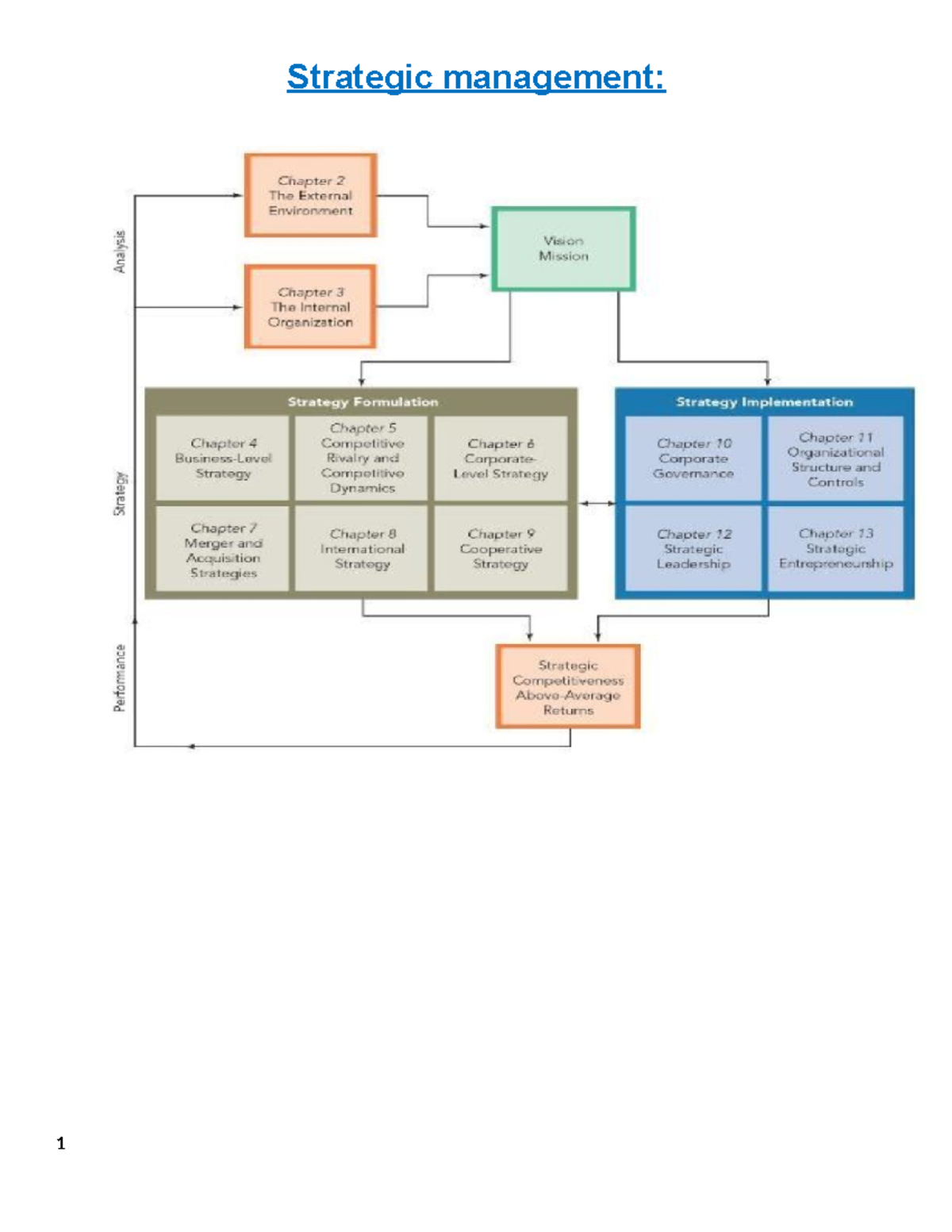 Strategic management - some notes - Strategic management: Table of ...