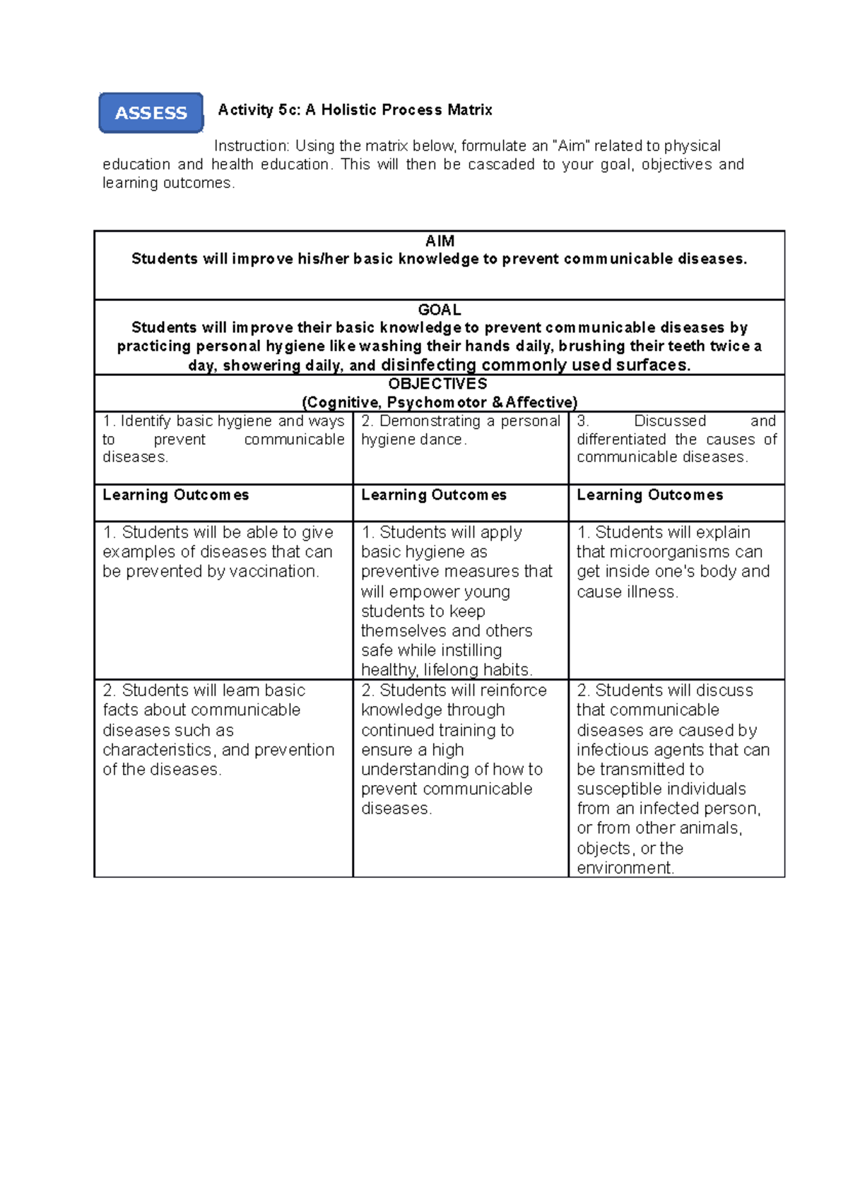 Activity-5c - prof ed - Activity 5c: A Holistic Process Matrix ...