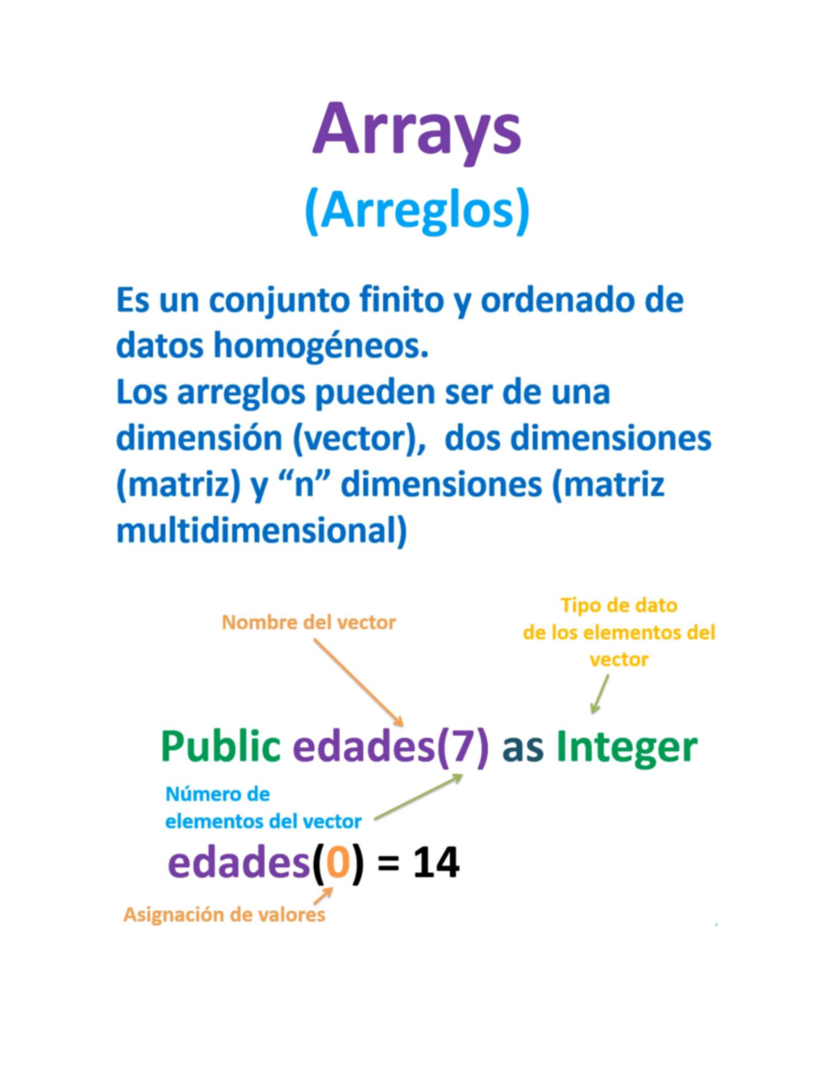 Arreglos-y-Vectores NEW Programacion Visual Basic - Arrays (Arreglos ...