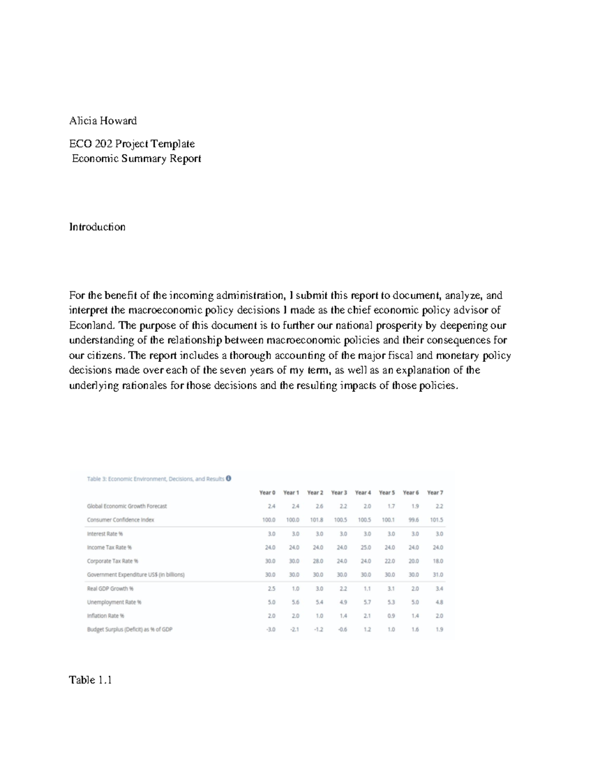 8-2 project micro 2 - Alicia Howard ECO 202 Project Template Economic ...