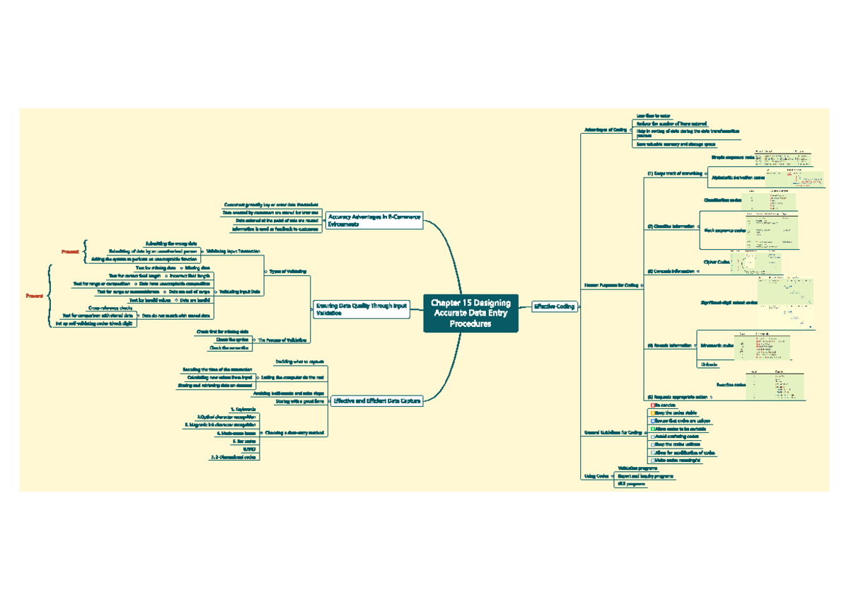 Chapter 15 Designing Accurate Data Entry Procedures - System Design ...