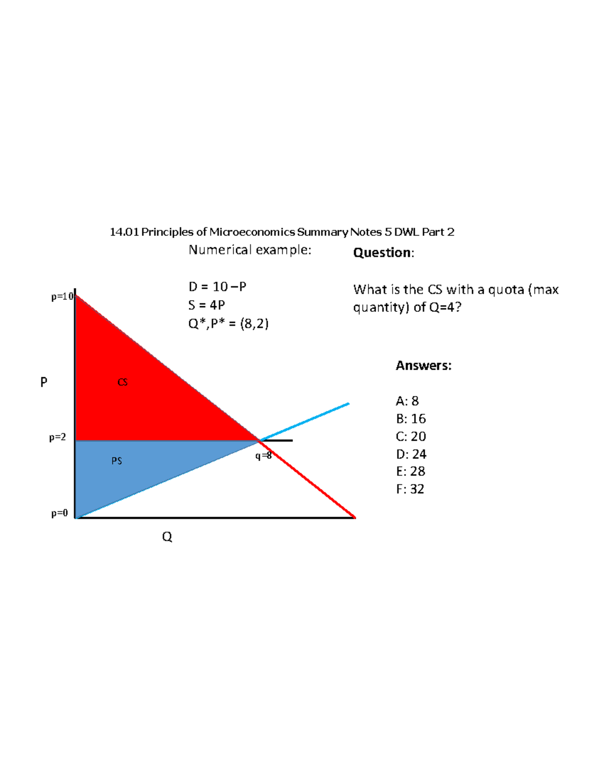 14.01 Principles of Microeconomics Summary Notes 5 DWL Part 2 ...