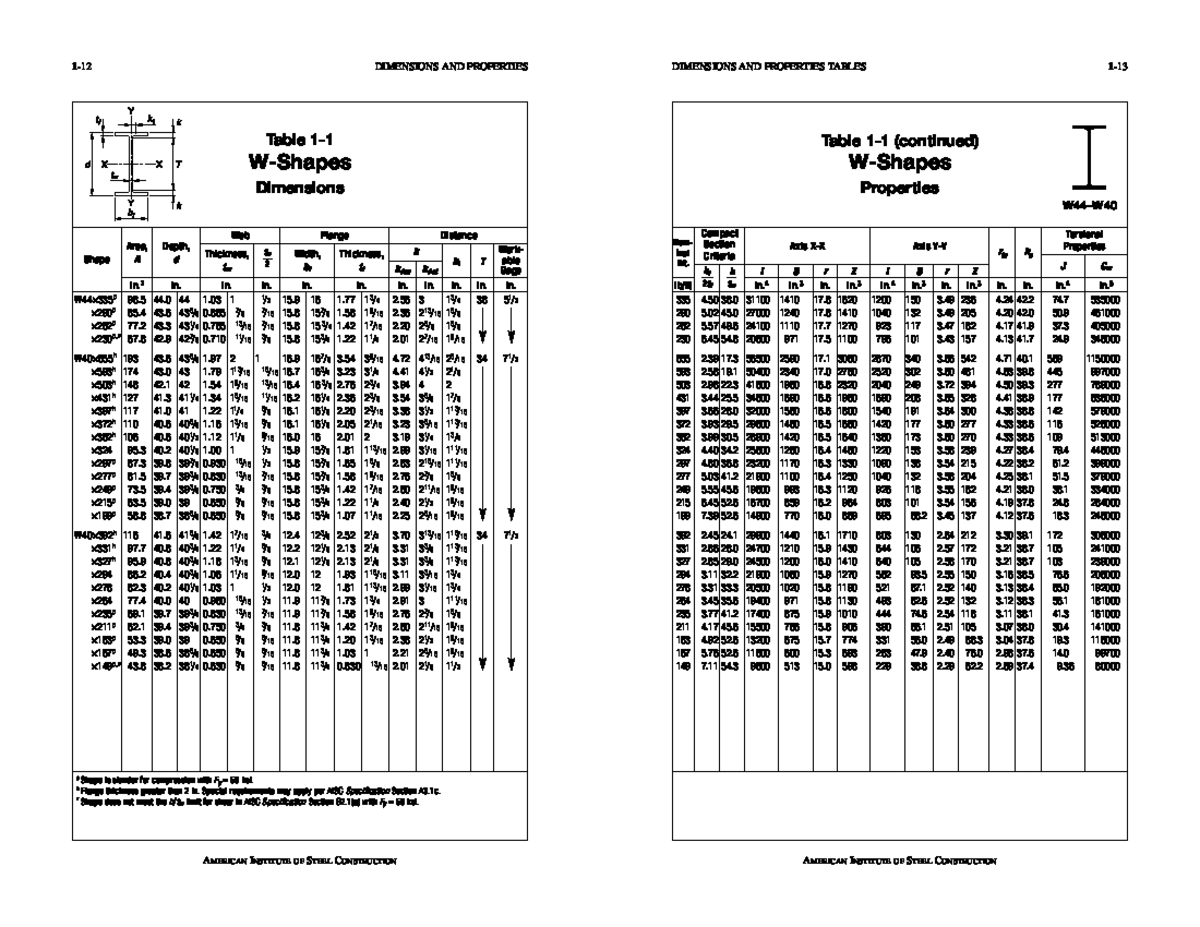 2pages Clear AISC Steel Construction Manual 15th Ed - Ta b l e 1 - 1 W ...