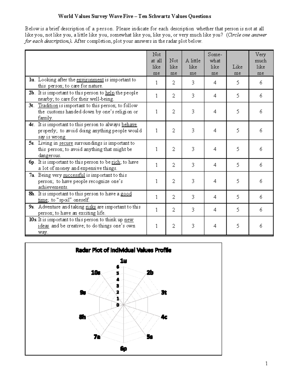 0-class exercise-ten Schwartz values qs - 1 World Values Survey Wave ...