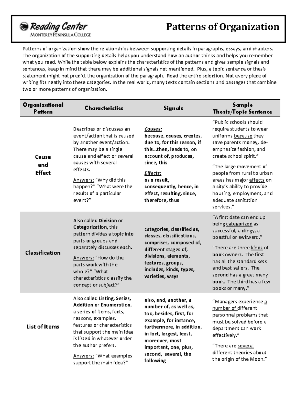 Patterns of Organization (Development) - Patterns of Organization ...