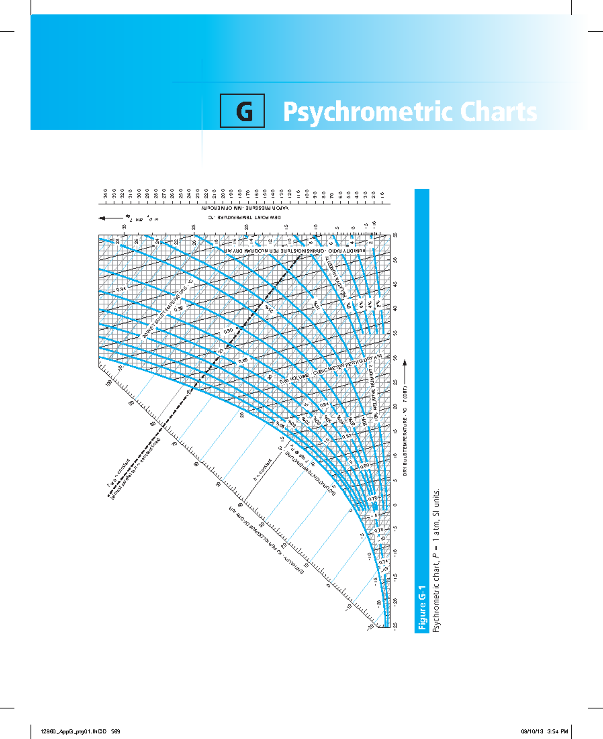 Appendix G - Property tables - Appendices 569 ####### 225 ####### - Studocu