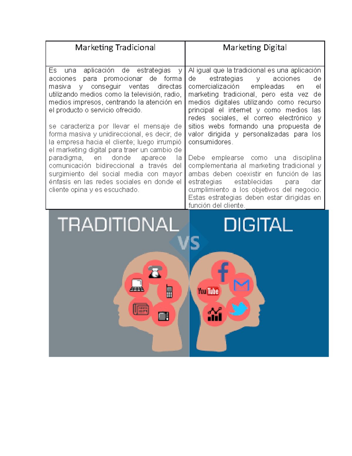 Marketing Tradicional vs Digital comparaciones entre estos - Marketing ...