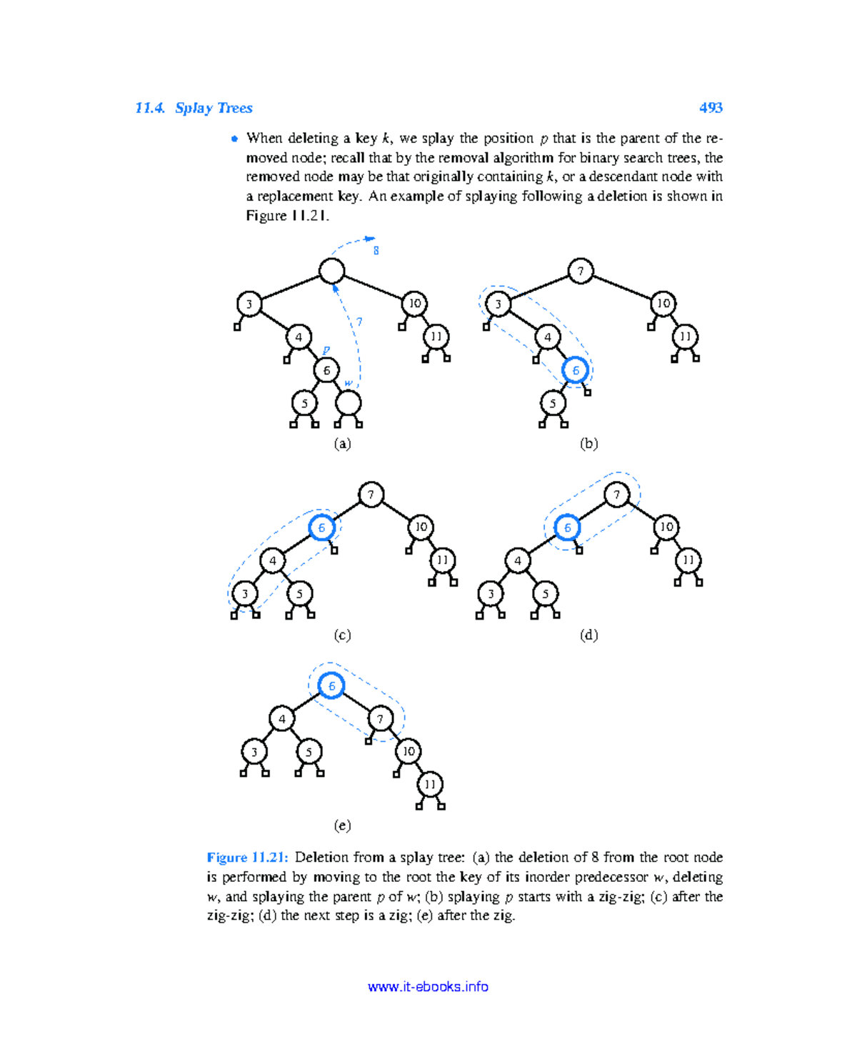 Data Structures and Algorithms in Java -52 - Splay Trees 493 When deleting a key k, we splay the ...
