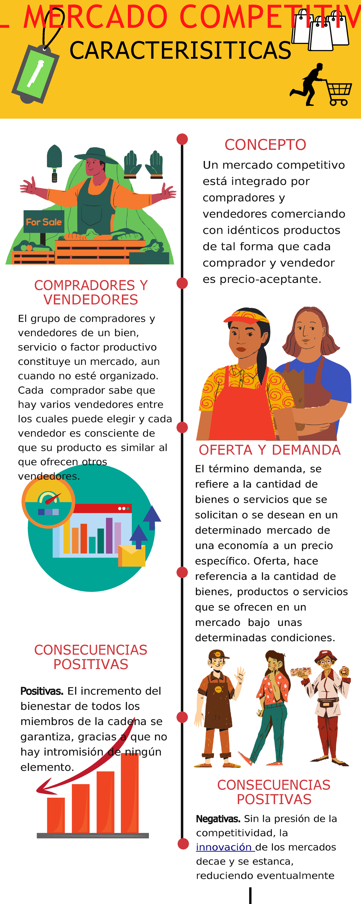 Infografia - Mercado Competitivo - MERCADO COMPETITIV CARACTERISITICAS ...