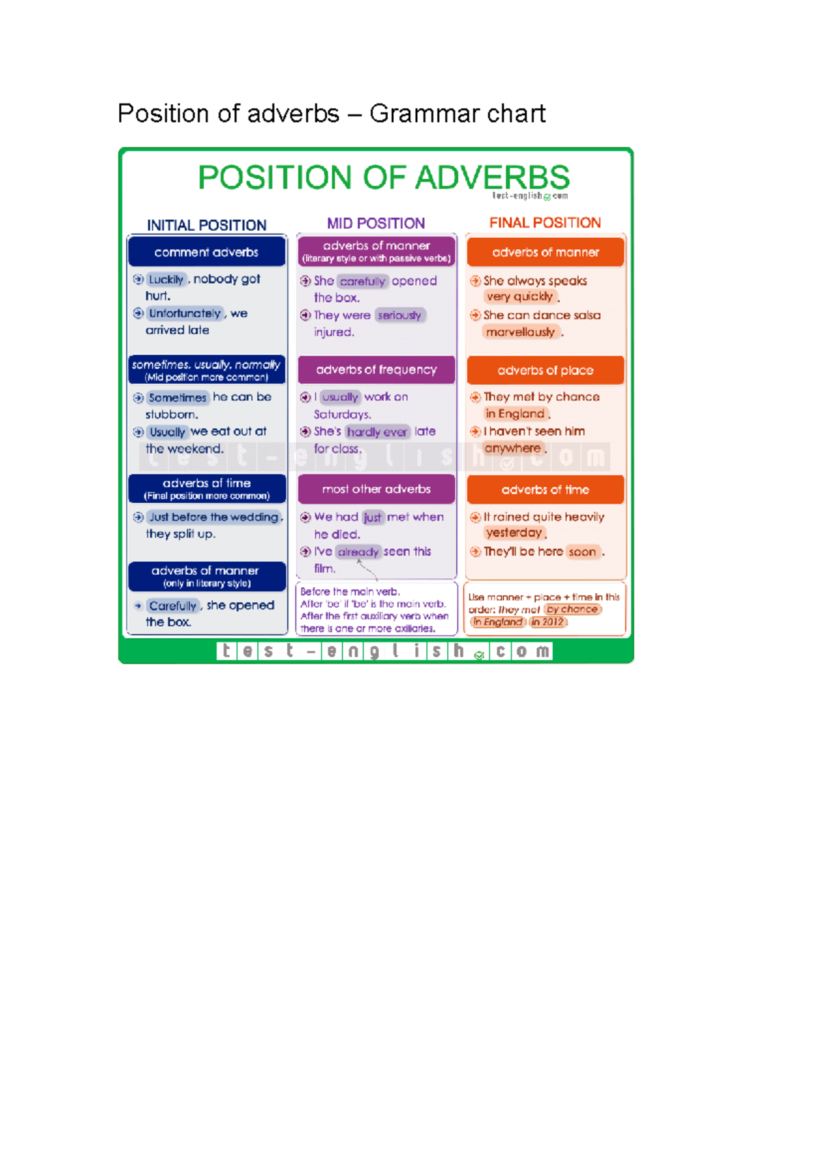 Position of adverbs - Initial position: at the beginning of the ...