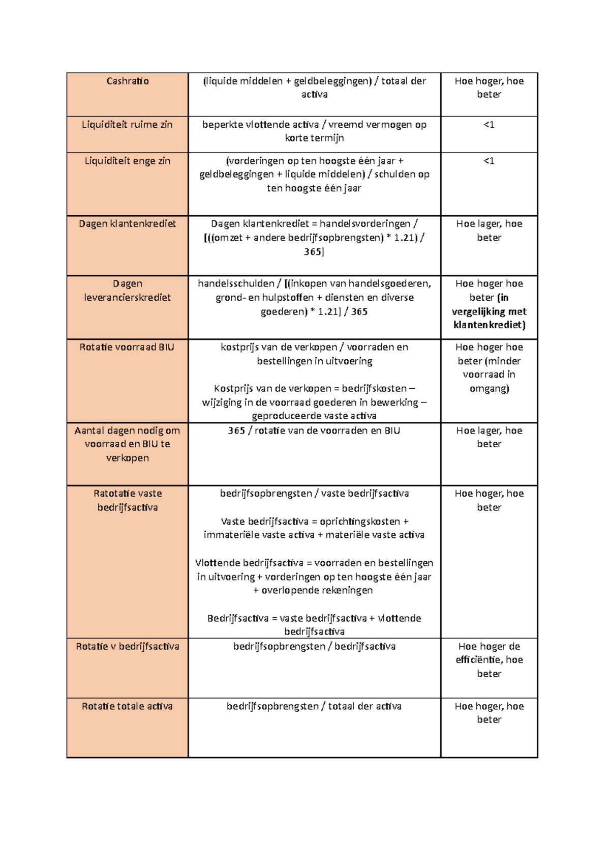 Formules bankfinanciering, in te studeren voor het examen - Cashratio ...