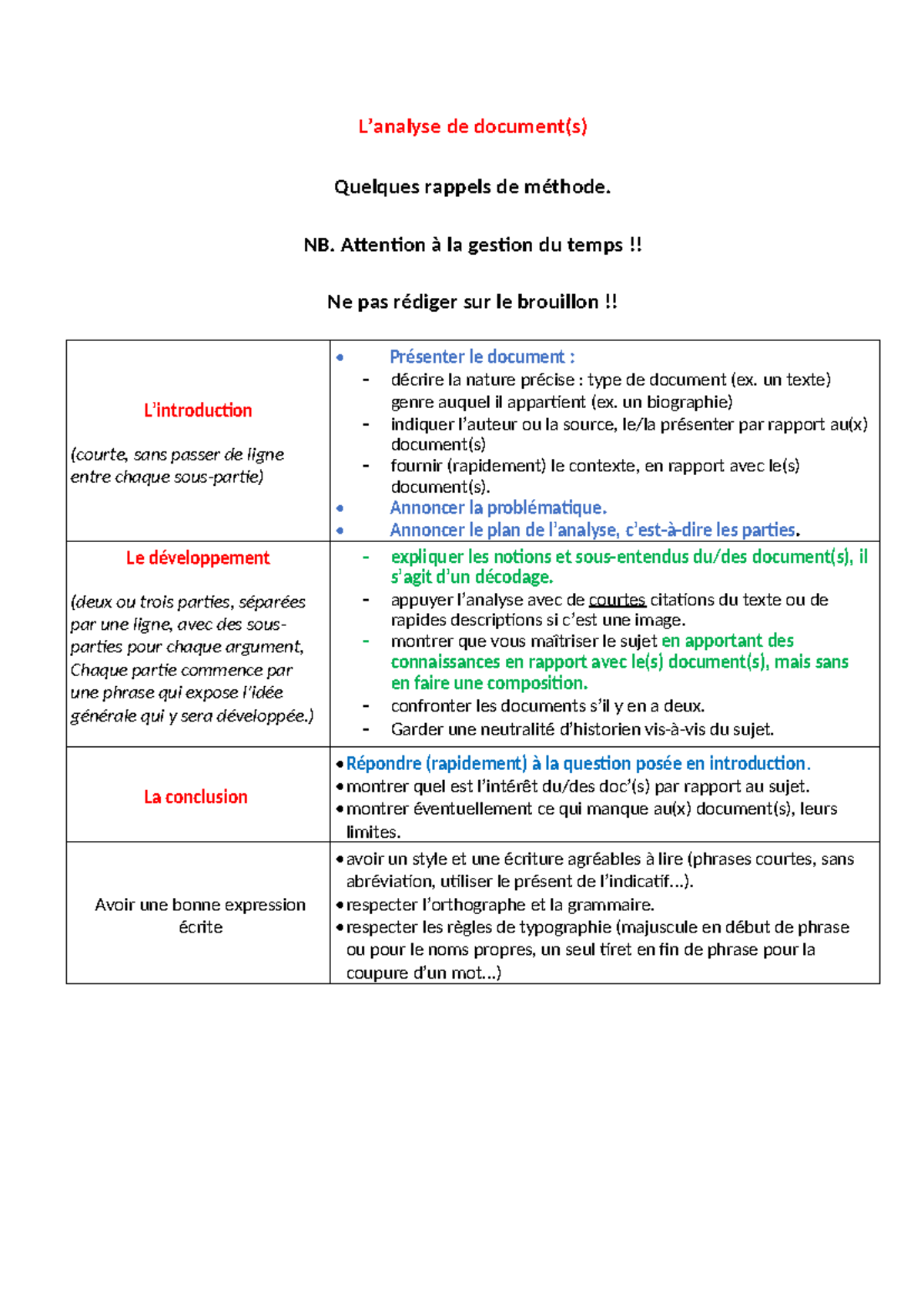 L'analyse de doc methode - L’analyse de document(s) Quelques rappels de méthode. NB. Attention à ...