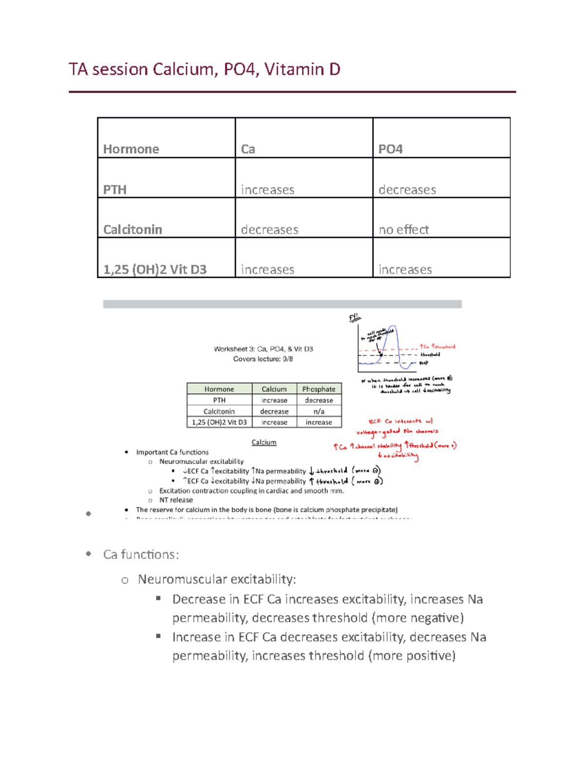 TA session Calcium, PO4, Vit D - TA session Calcium, PO4, Vitamin D Hormone Ca PO PTH increases ...