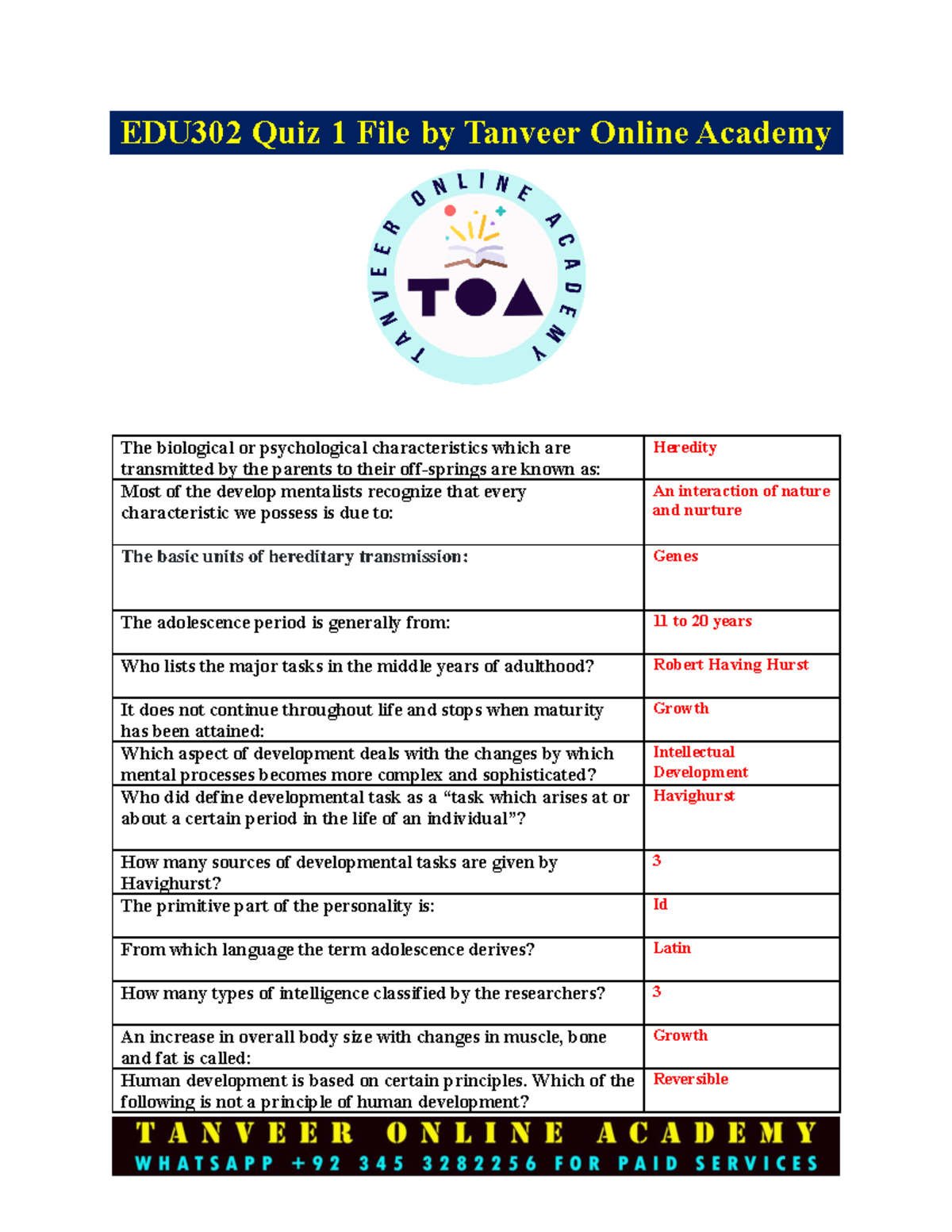 EDU302 Quiz 1 File by Tanveer Online Academy - EDU302 Quiz 1 File by ...
