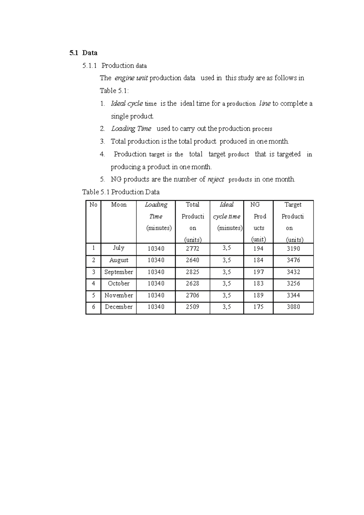 Data KP - Data KP - 5 Data 5.1 Production data The engine unit ...